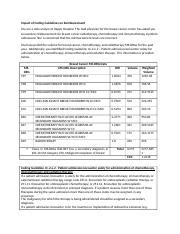 Impact Of Coding Guidelines Assignment 3 Docx Impact Of Coding Guidelines On Reimbursement