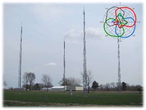 Ham Radio Beamforming With Phased Arrays Making It Up