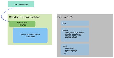 Why We Have Third Party Ecosystems
