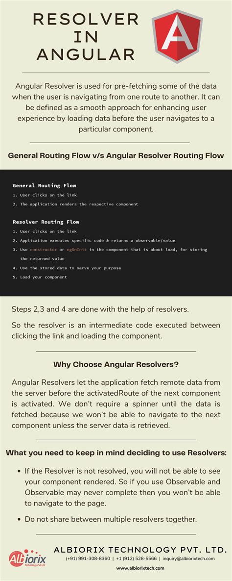 Resolver In Angular