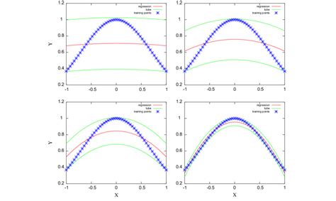 Incremental Strategy Algorithm Process After A Growing Number Of Download Scientific Diagram