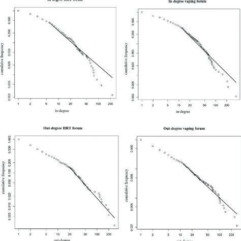 Description Of The Rotary Crane System Download Scientific Diagram