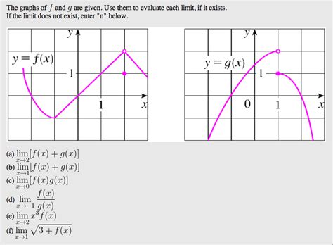 Solved The Graphs Of F And G Are Given Use Them To Evaluate