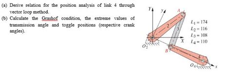 Vector Loop Method At Collection Of Vector Loop
