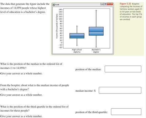 The Data That Generate The Figure Include The Incomes