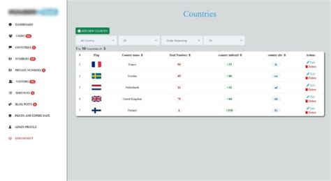 Develop A Website Using Laravel And Angular By Webxartisan Fiverr