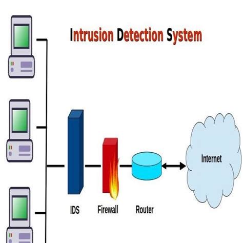Intrusion Detection System Download Scientific Diagram