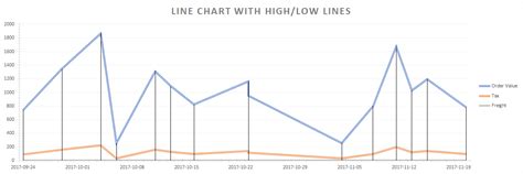 Charts Epplus Software