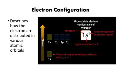 SOLUTION Lesson 2 Electron Configuration Studypool