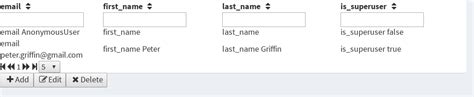 Html Prime Ng Styles Not Applying Angular2 Stack Overflow