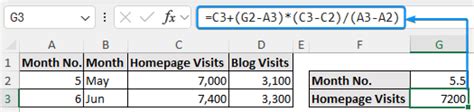 How To Interpolate Between Two Values In Excel 3 Easy Ways Excel Insider