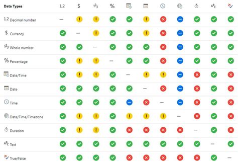 Conectores Y Tipos De Datos De Power Query