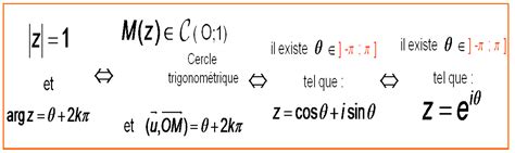 Complexes Forme Exponentielle Cours Maths Terminale Tout Savoir Sur Les Complexes Forme