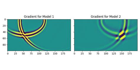 Using Batched Models — Deepwave V0022 Documentation
