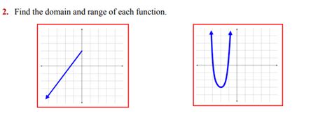 Solved Find The Domain And Range Of Each Function Chegg Com