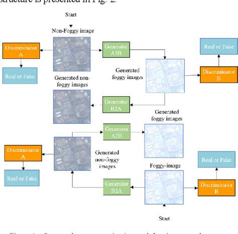 Figure 2 From A Remote Sensing Image Defogging Method Based On Improved