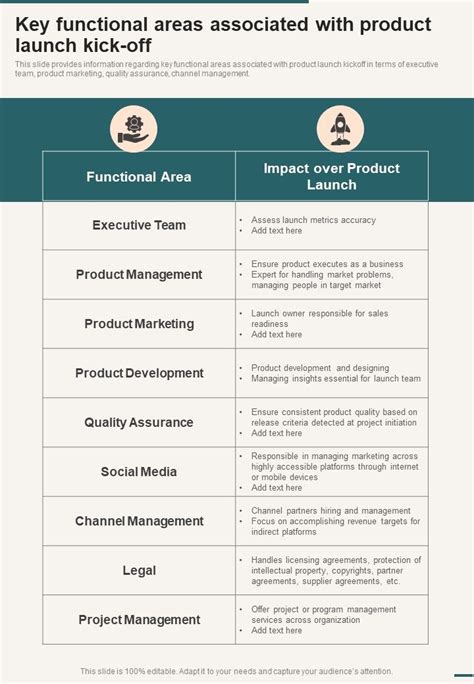 Key Functional Areas Associated With Product Launch Kick Off One Pager