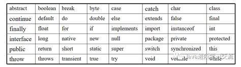 java基础入门篇——java注释、关键字和标识符 方法 基本 类型