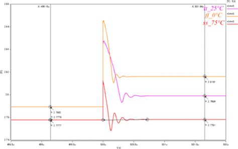 The Simulation Output Voltage Waveforms Of Ldo Regulator Under Pvt Download Scientific Diagram