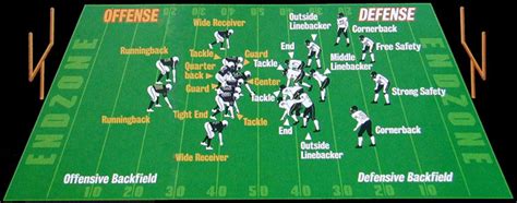 Positions In American Football