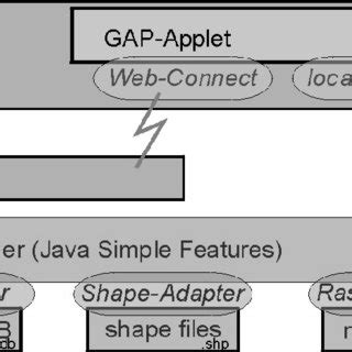 Architecture Of The Java Based Graphical User Interface Gui Further Download Scientific