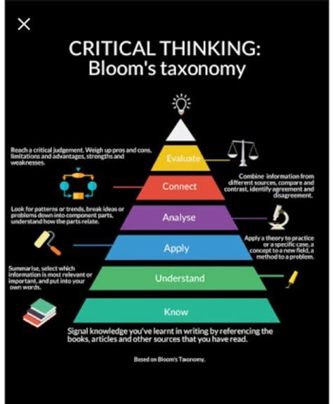 Critical Thinking Critical Thinking Is The Ability To… By Komal Medium