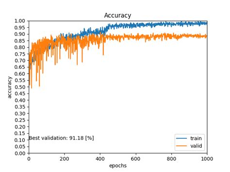 using additional features like normals or intensity · issue 41 · erikwijmans pointnet2 pytorch