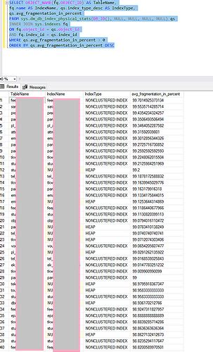 How To Fix Index Fragmentation In Sql 2016 Databases Spiceworks Community