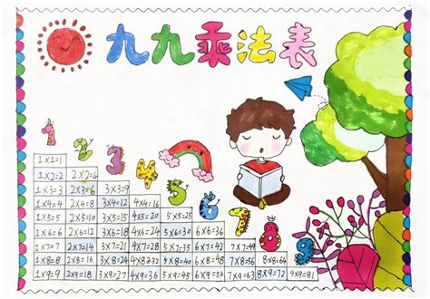 巧绘口诀 乐学乘法——黄山市新潭小学数学组跨学科实践活动黄山市教育局