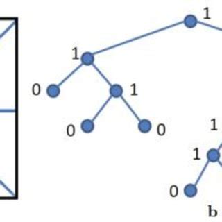 Block Diagram Of JPEG 2000 Image Compression Download Scientific Diagram