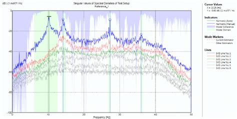 Average Normalized Singular Values Of Spectral Density Function Using Fdd Download