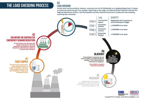 Load Shedding Is Killing South Africas Manufacturing Industry Hot Sex