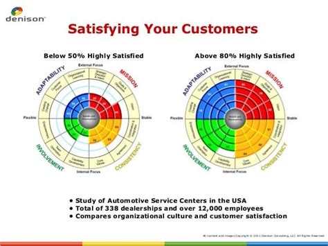 Decision Making Framework Online Templates Edrawmax Artofit