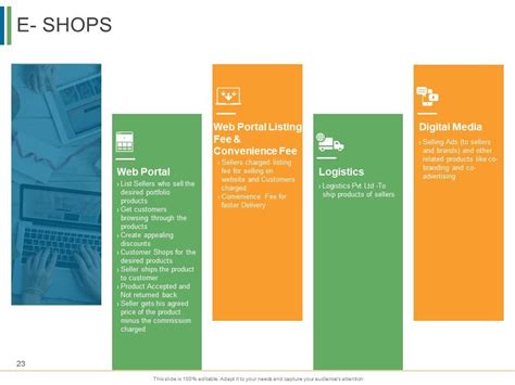 Ecommerce Management Powerpoint Presentation Slides Presentation Graphics Presentation