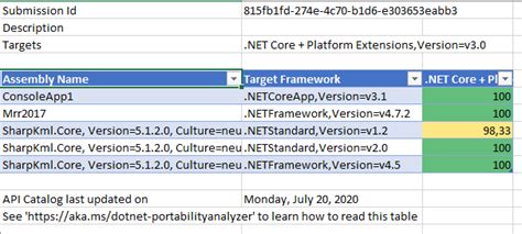 Перенос консольного приложения C Net Framework 472 на Net Core 31 Платформа Net и C от А