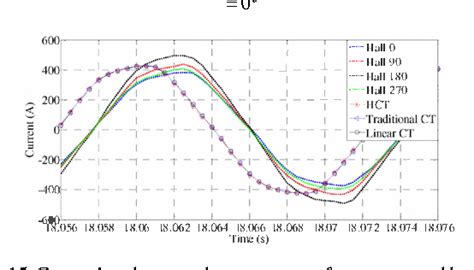 Figure 15 From Using Coreless Hall Effect Sensor For Accurate Current Measurement In Zigbee