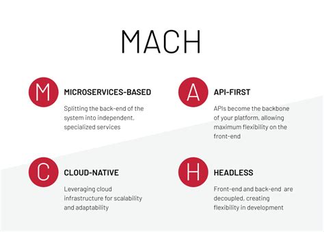 What Is Mach Architecture