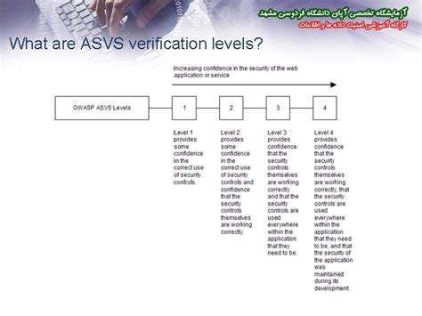 Web Security Overview Web Application Security Owasp Asvs