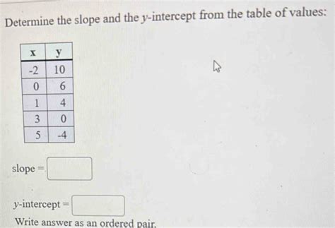 Solved Determine The Slope And The Y Intercept From The Table Of Values Slope Y Intercept