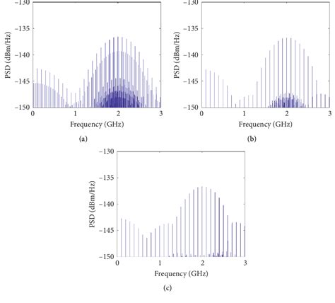 figure 3 from simulation of interference effects of uwb pulse signal to
