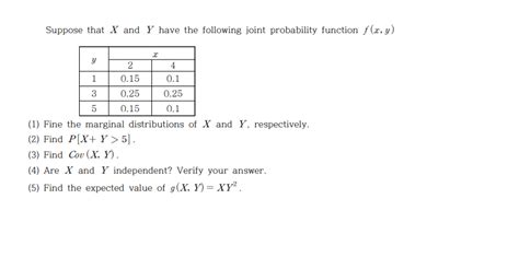 Solved Suppose That X And Y Have The Following Joint Chegg