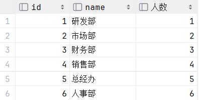 mysql 实战案例 超详细版 阿里云开发者社区
