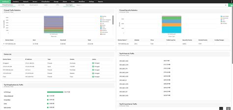 Full Stack Monitoring Manageengine Opmanager Plus