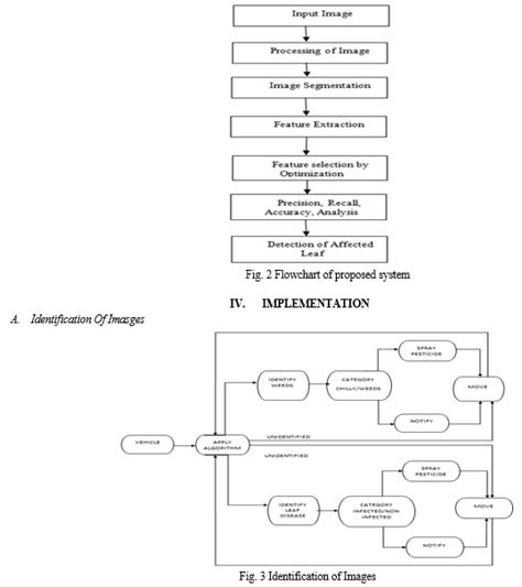 Leaf Disease Detection And Spray Pesticide Robot Using Image Processing