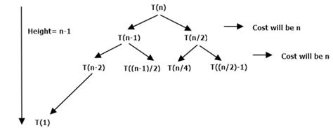 Clrs Book Exercises 44 5 Gate Overflow