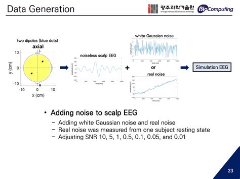 Feasibility Of Eeg Super Resolution Using Deep Convolutional Networks Ppt