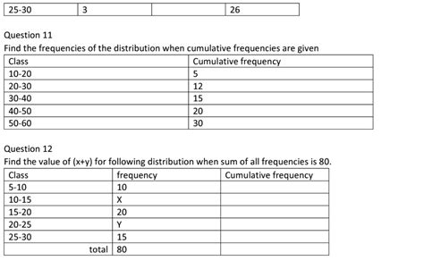 Important Questions Of Chapter 13 Statistics Class 10 Maths Neutron Classes