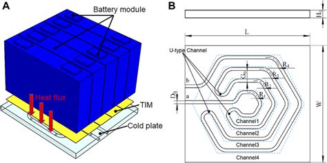 a schematic diagram of battery cooling structure based on cobweb like