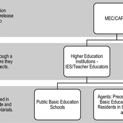 Structuring The Prp Download Scientific Diagram