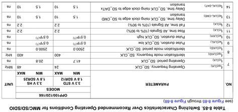 DM MMC SD SDIO Electrical Data Timing Processors Forum Processors TI E E Support Forums